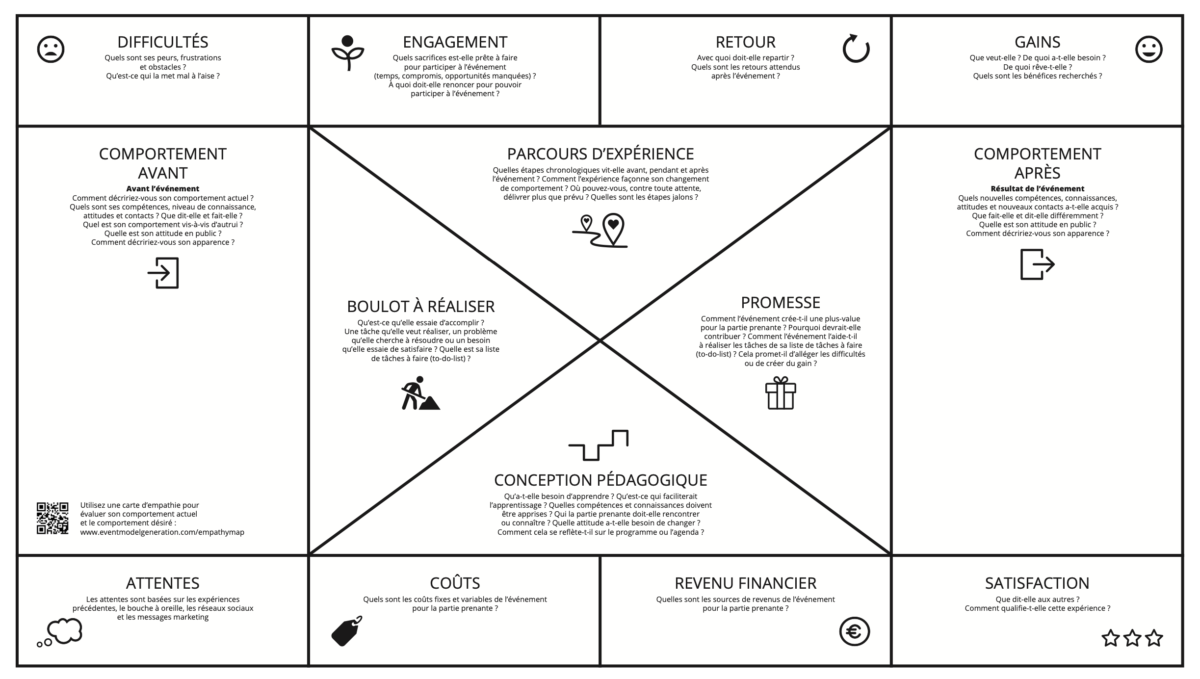 Event Canvas : Redonnez sens et stratégie à vos évènements | Comeeti