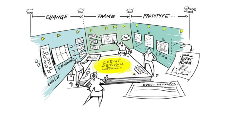 Event Canvas : Redonnez sens et stratégie à vos évènements | Comeeti